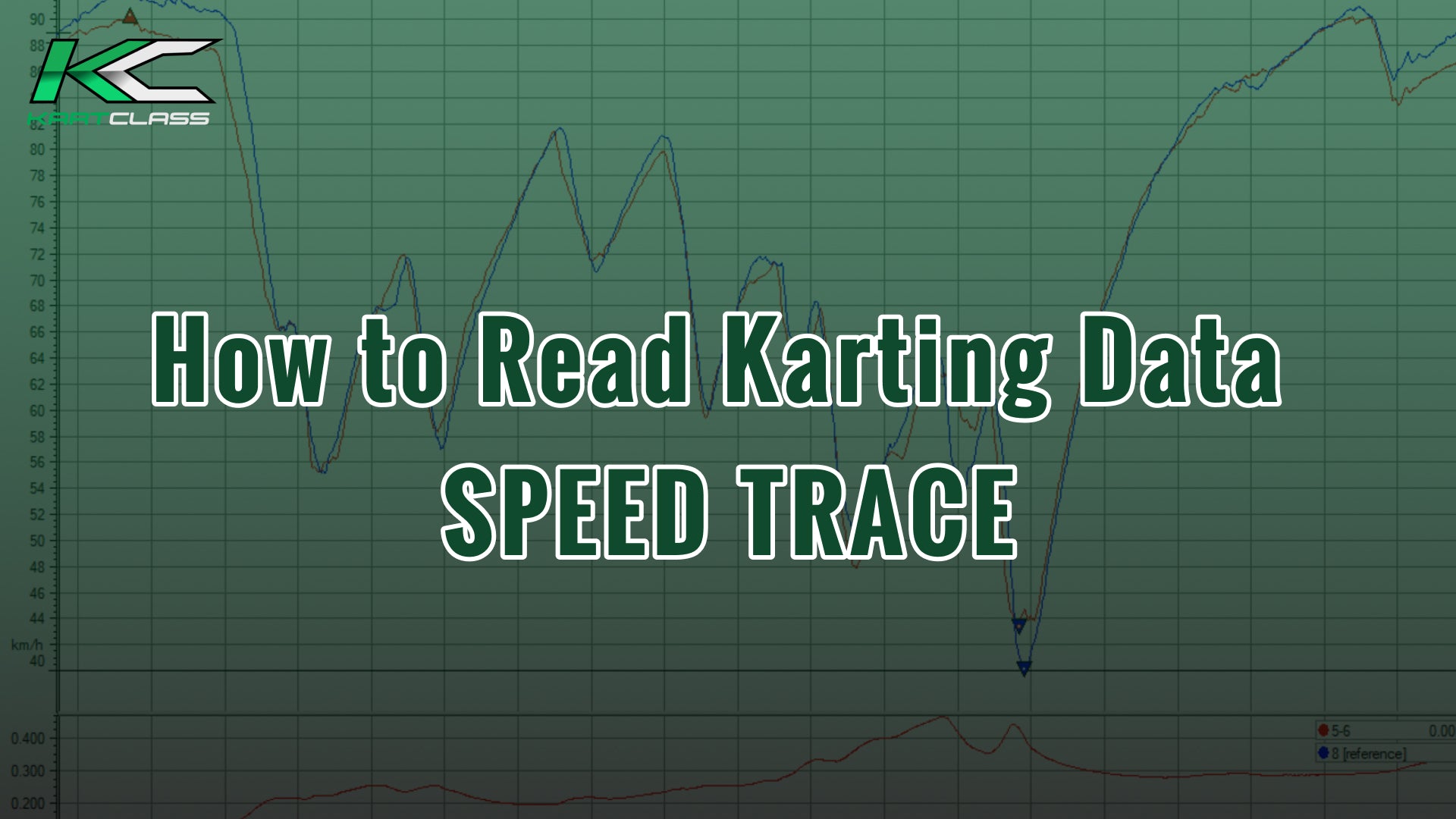 Data Analysis - Speed trace reading